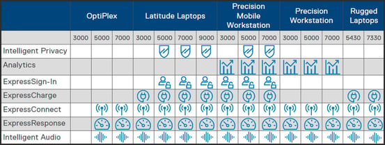 Zones LLC | Dell Optimizer